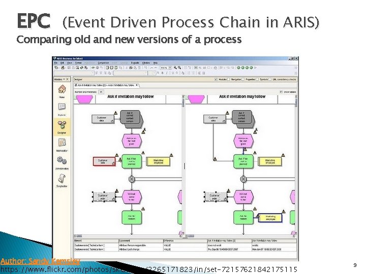Business Process Modeling for Better Requirements Presenter Carl