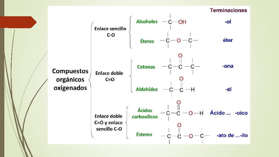 Compuestos con grupos funcionales oxigenados Alcoholes Los alcoholes