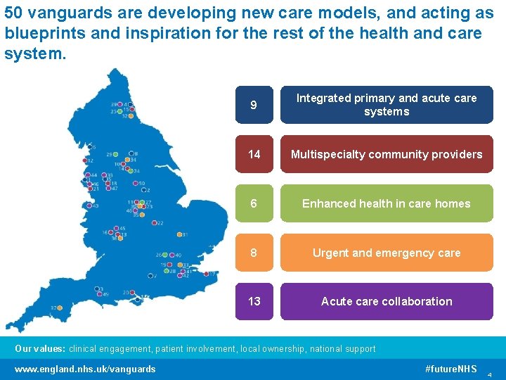 02 New care models Setting the scene Jane