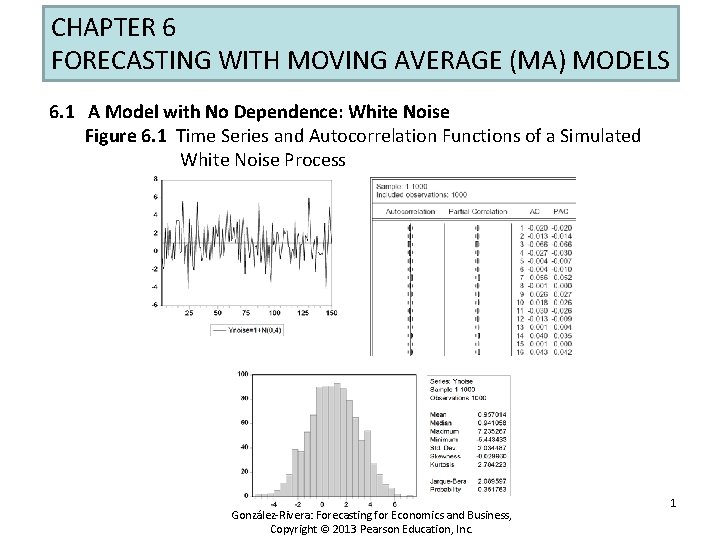 CHAPTER 6 FORECASTING WITH MOVING AVERAGE MA MODELS