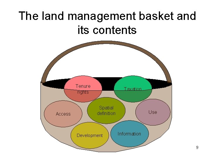 Back to Basics Perspectives on Land Management Concepts