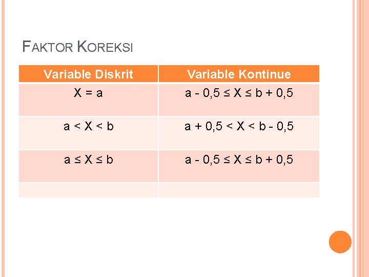 DISTRIBUSI NORMAL Ahmad hamdi Computer Coord of Statistics