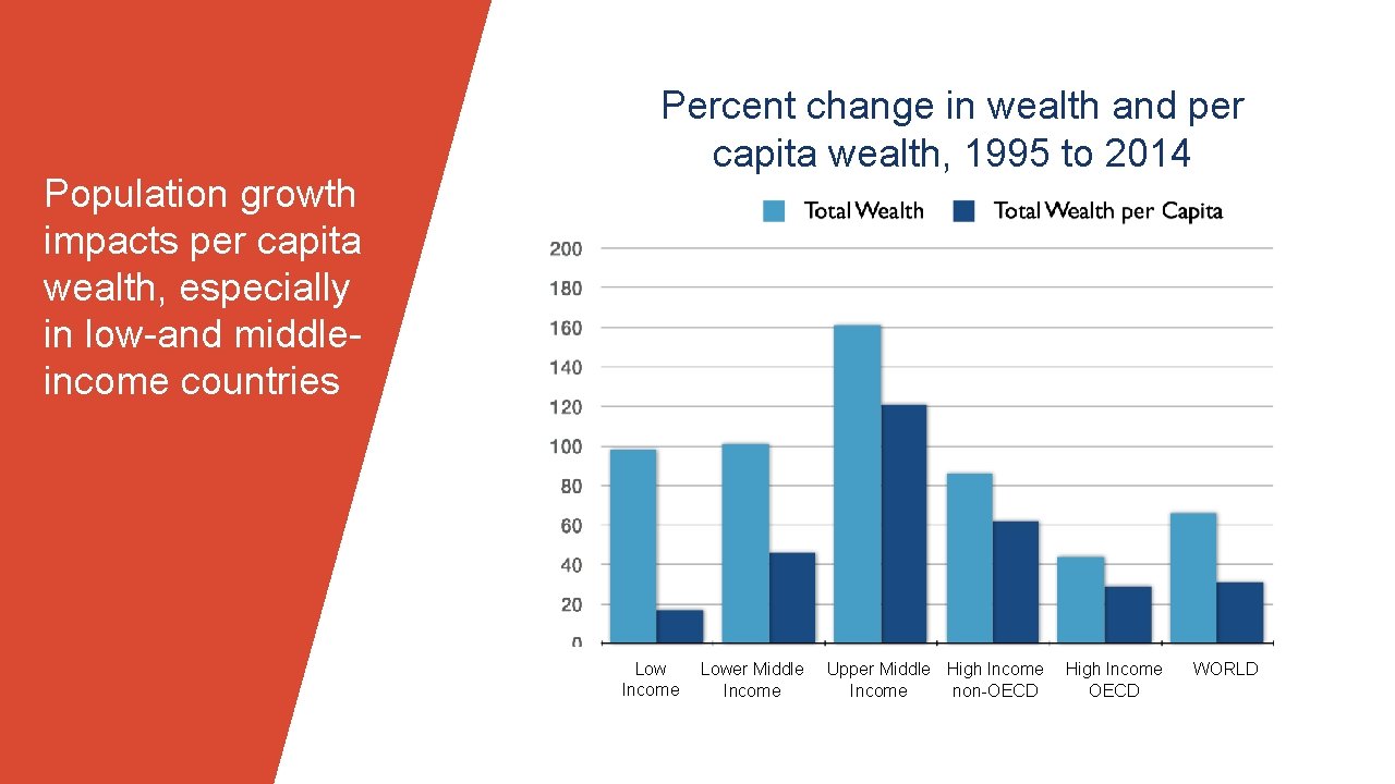 The Changing Wealth of Nations 2018 Building a