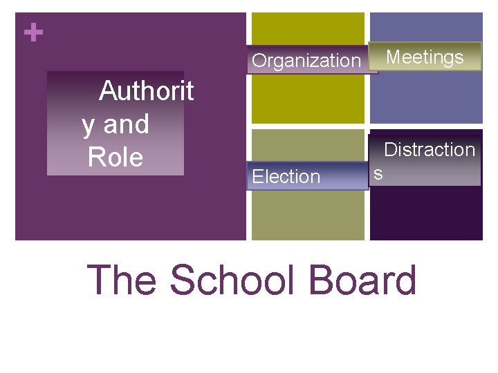 Meetings Organization Authorit y and Role Distraction Election