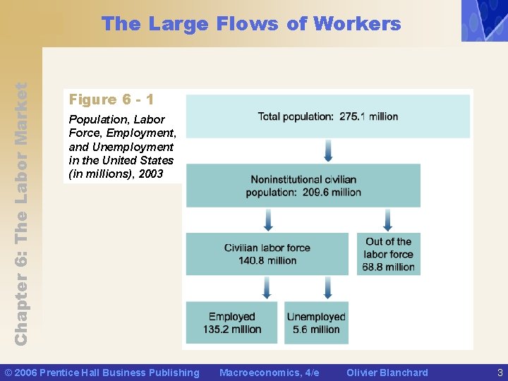 CHAPTER 6 The Labor Market Prepared by Fernando