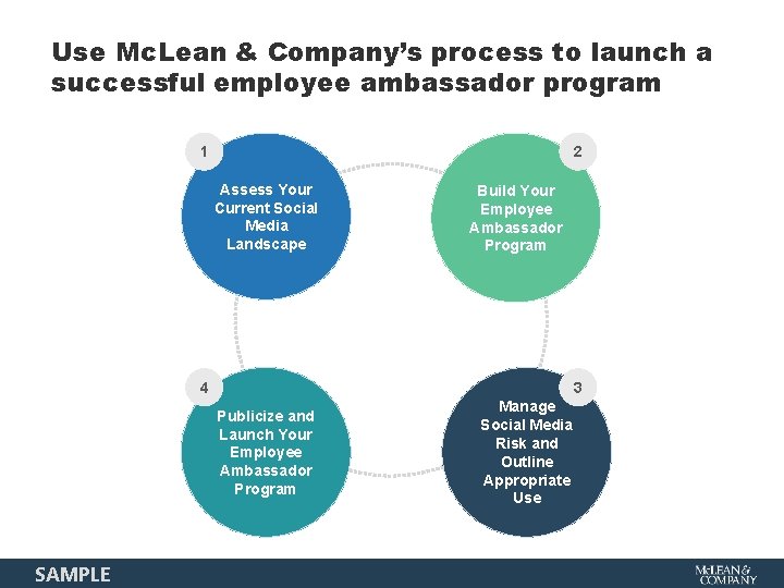 Develop an Employee Ambassador Program Harness the power