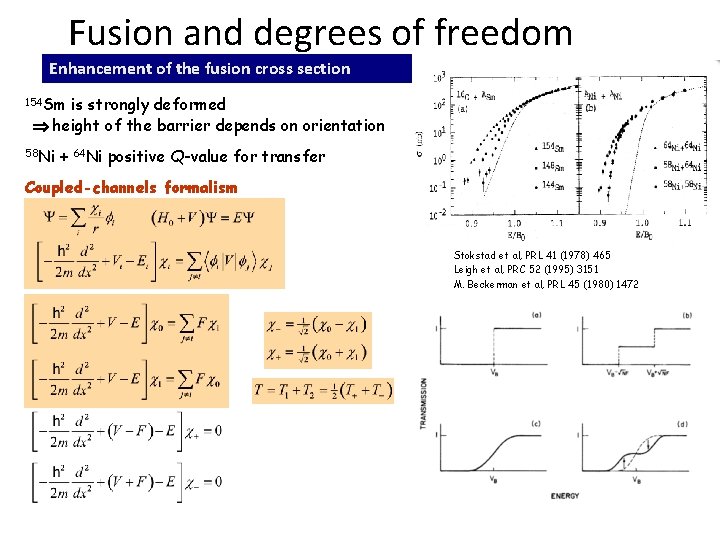 Overview of sub barrier fusion Aradhana Shrivastava BARC