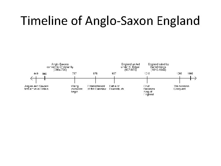 An Orientation to Early English Literature A Brief