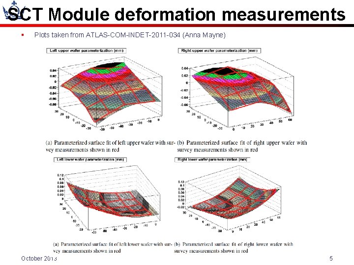 Planar distortions for SCT Barrel Modules Adrian Bevan