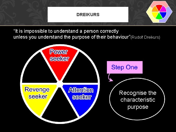 THE MISDIRECTED GOALS OF BEHAVIOUR Essex Primary SCITT