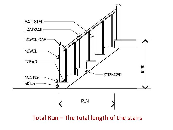 What goes up and down but never moves