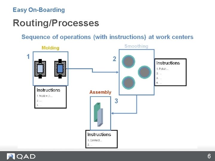 Easy OnBoarding Enhanced Manufacturing Set Up Overview Easy
