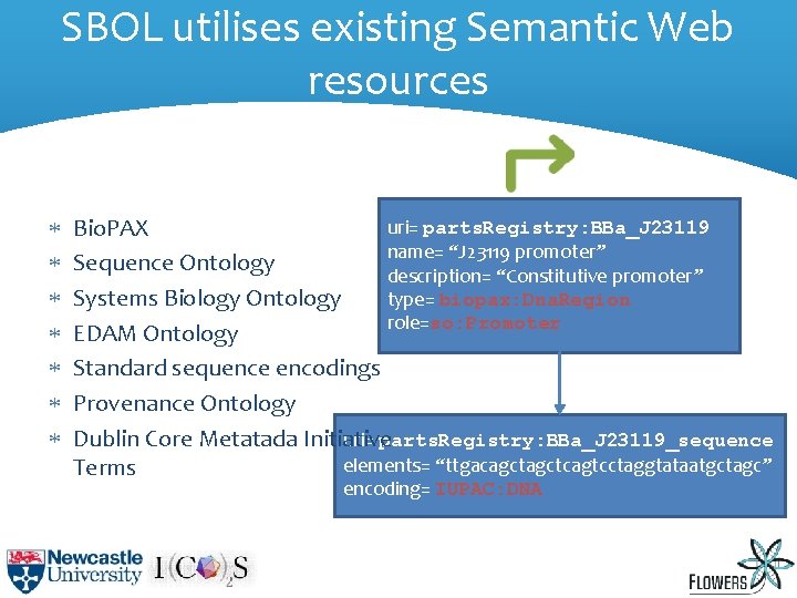 The Synthetic Biology Open Language SBOL 14 April