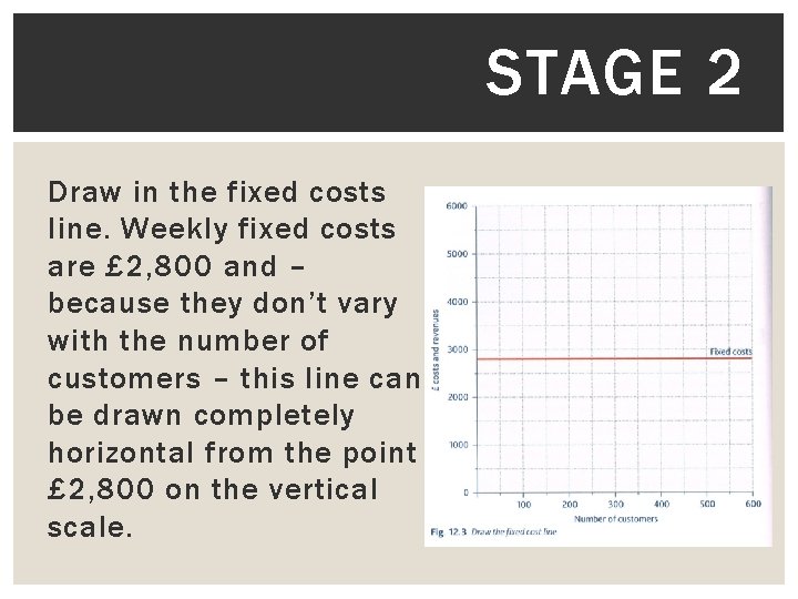 BREAK EVEN ANALYSIS CONSTRUCTING CHARTS AS Business Studies