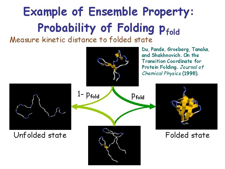 Molecular Motion Pathways Computation of Ensemble Properties with