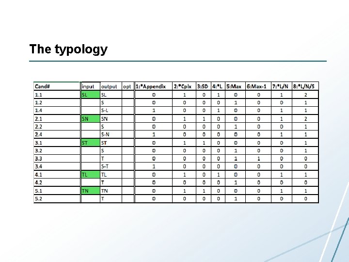 Latvian childrens realisations of wordinitial consonant clusters Sonority