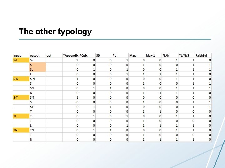Latvian childrens realisations of wordinitial consonant clusters Sonority