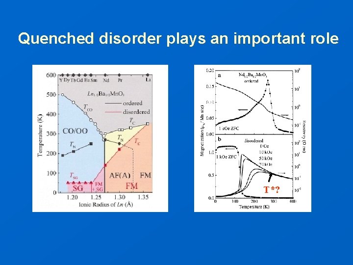 Periodic table Transitionmetal elements Why manganites Colossal ...