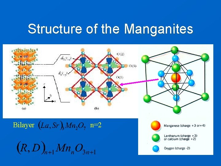 Periodic table Transitionmetal elements Why manganites Colossal ...