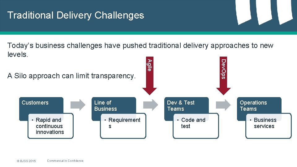 Dev Ops From Theory to Success Andrew Norman