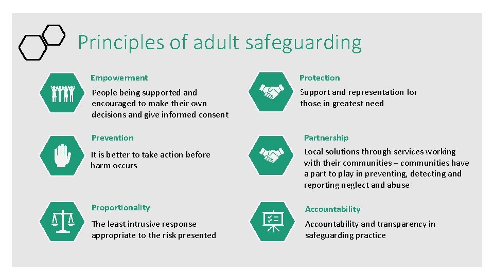 Understanding Safeguarding Adults Lambeth Safeguarding Adults Board ...