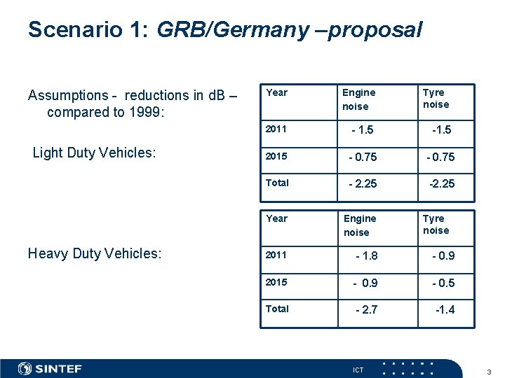 Informal Document GRB43 6 43 rd GRB 21