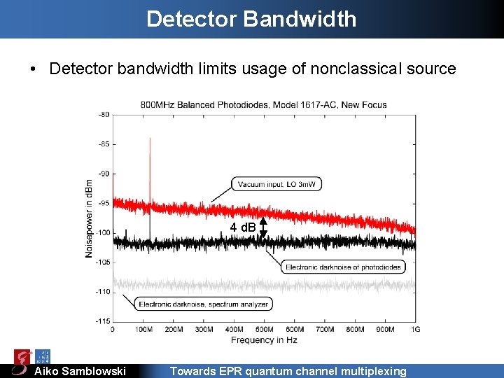 Towards EinsteinPodolskyRosen quantum channel multiplexing Boris Hage Aiko