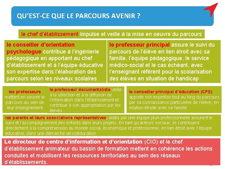 LE PARCOURS AVENIR Le parcours Avenir pour une