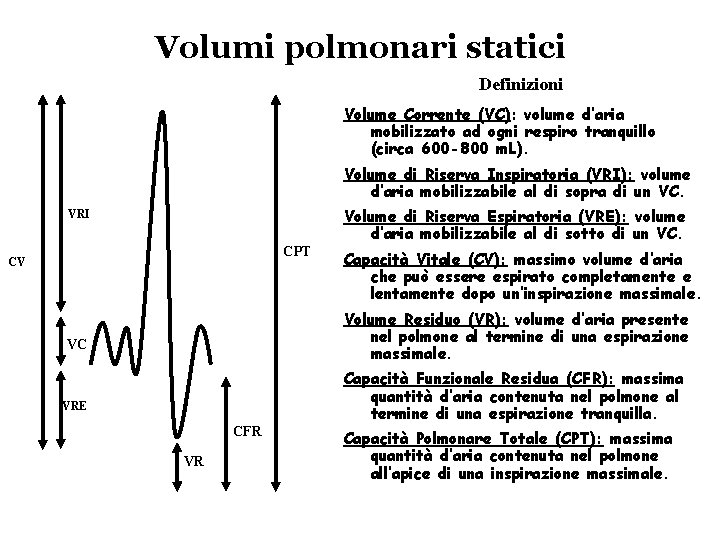 Urgente respiratorie note introduttive Anatomia strutturale Apparato ...