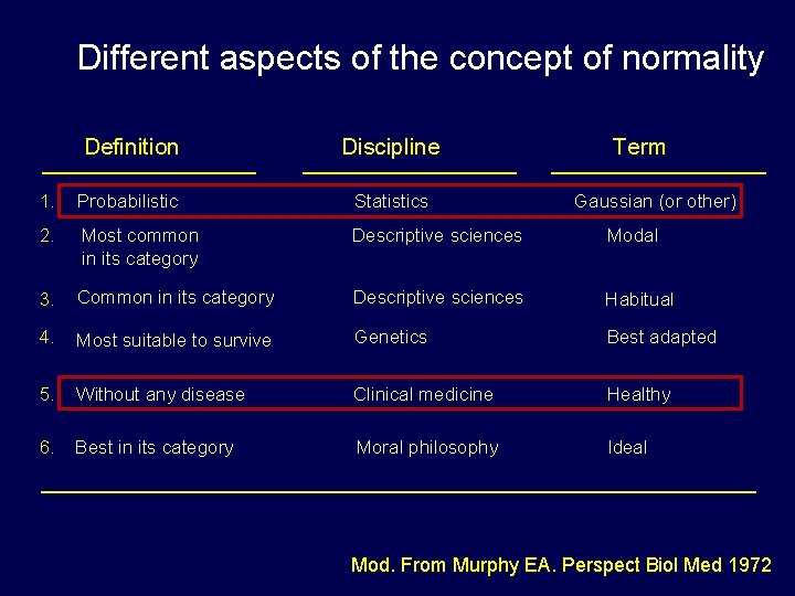 Range of index test results in healthy people