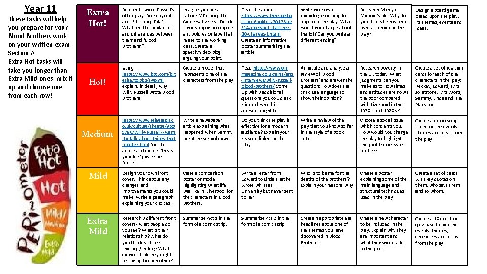 Year 11 These tasks will help you prepare
