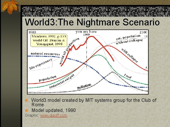 Ecological Sustainability what can models tell us CSCI
