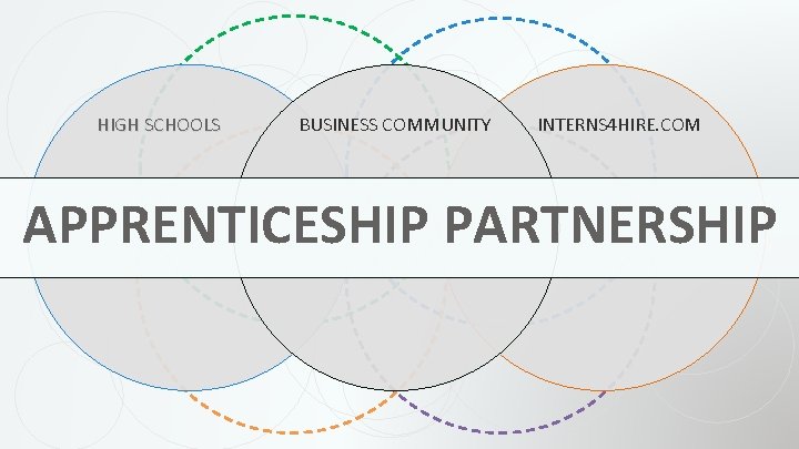 HIGH SCHOOLS BUSINESS COMMUNITY INTERNS 4 HIRE COM