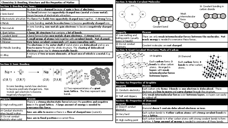 Chemistry 2 Bonding Structure and the Properties of
