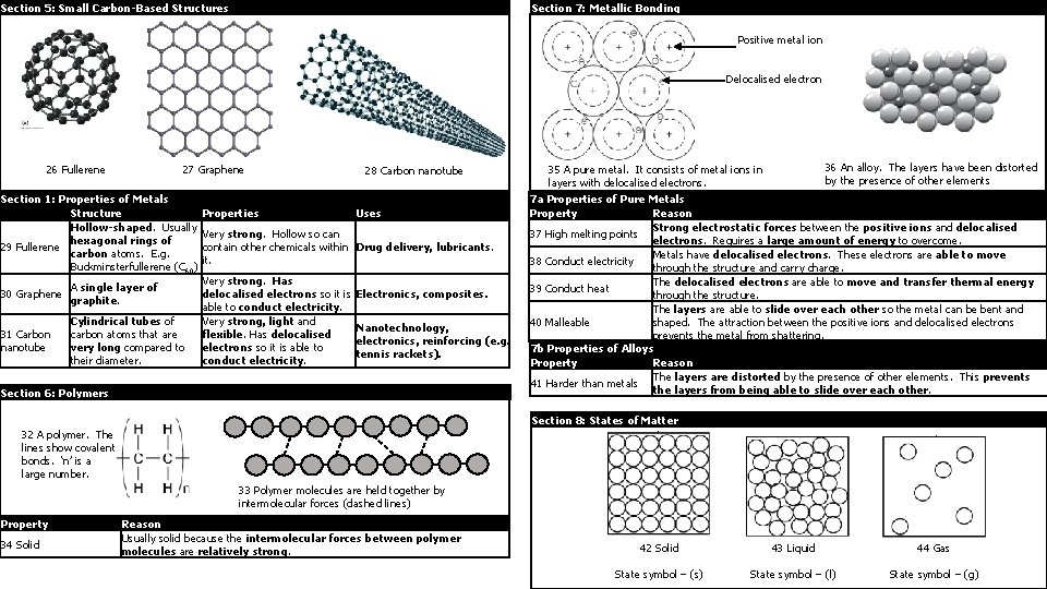 Chemistry 2 Bonding Structure and the Properties of