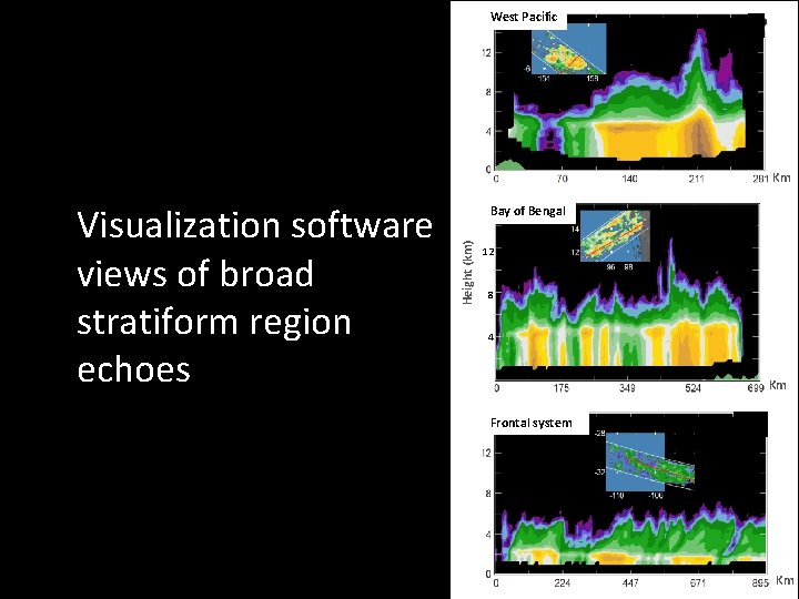 The Variable Structure of Convection at Low Latitudes