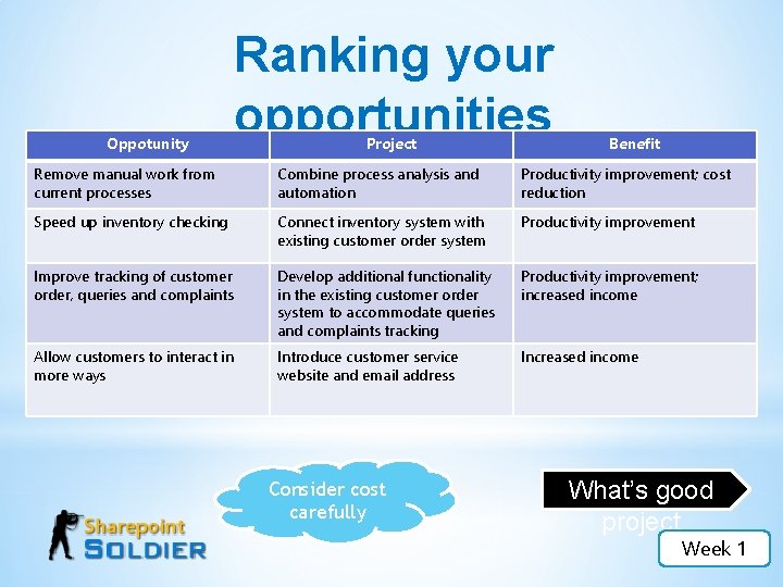 BASICS OF PROJECT MANAGEMENT Muaz Gultekin Ph D