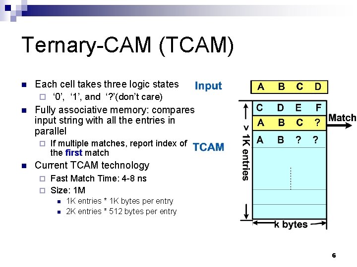 Gigabit Rate Multiple Pattern Matching with TCAM Fang