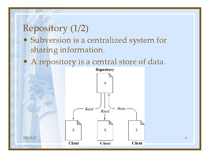 Version Control with Subversion Speaker ChenNien Tsai Adviser