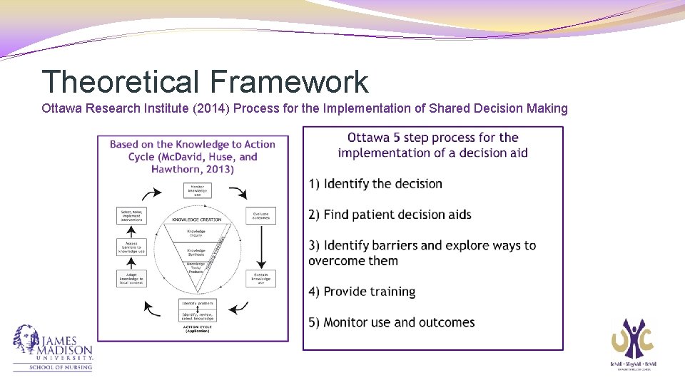 Shared Decision Making for the Appropriate Use of