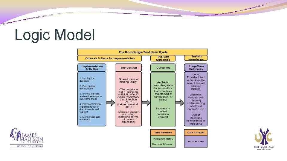 Shared Decision Making for the Appropriate Use of