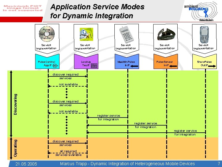 Design and Evolution of Autonomic Application Software DEAS