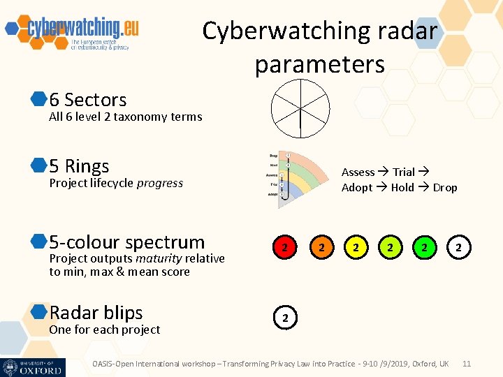 Visualising the EC H 2020 Cybersecurity Research landscape