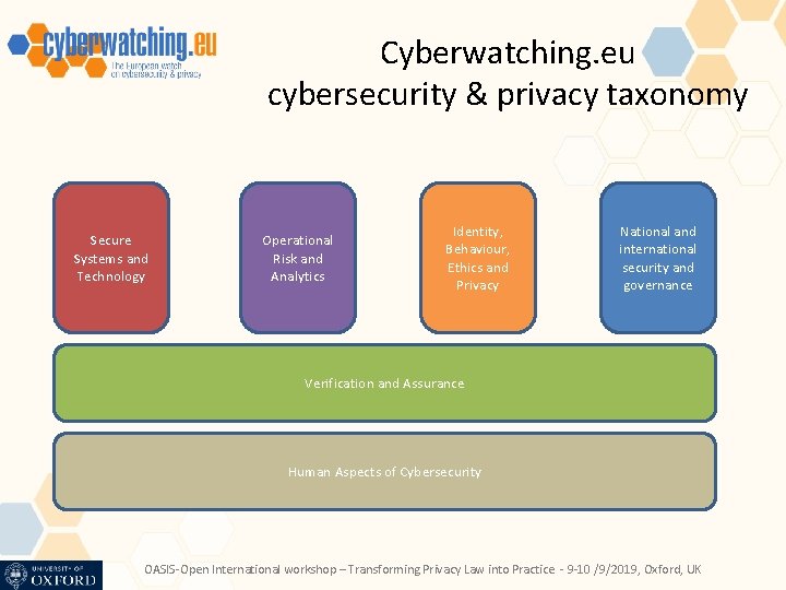 Visualising the EC H 2020 Cybersecurity Research landscape