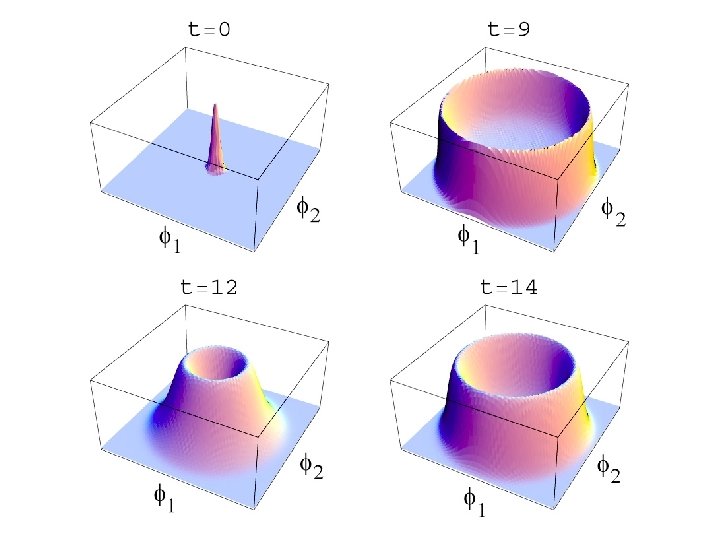 Inflation Andrei Linde Lecture 2 Inflation as a