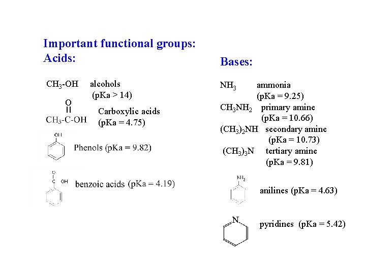 Chapter 8 Organic Acids and Bases AcidBase Reactions