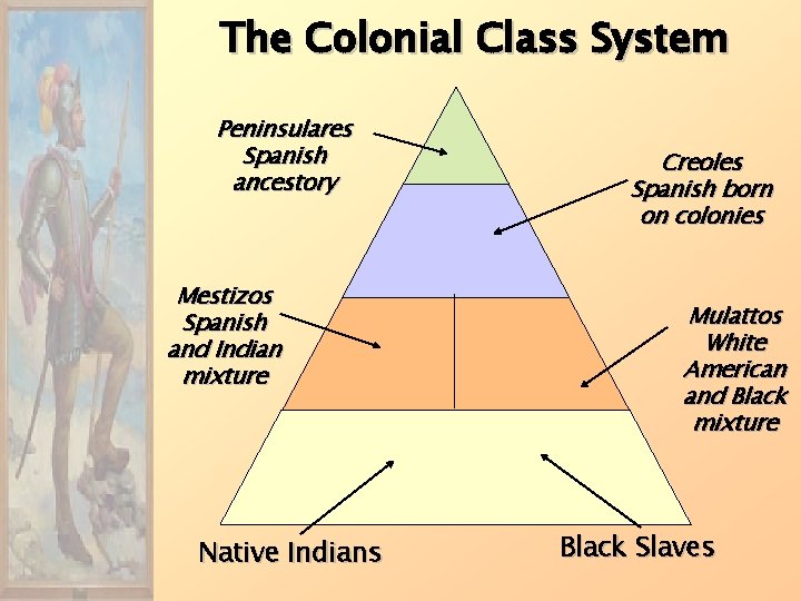 Chapter 17 Lesson 1 European Expansion and Exploration