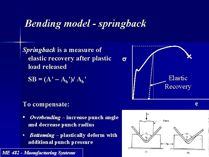 Sheetmetal Bending ME 482 Manufacturing Systems Bending process