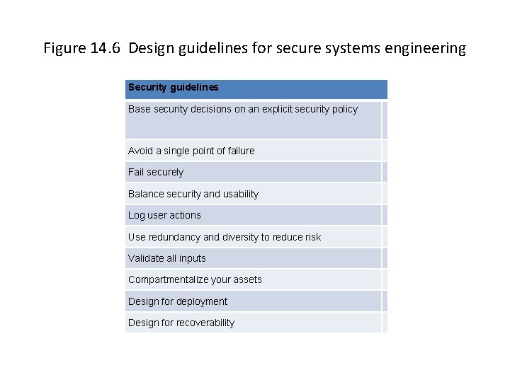 Figures Chapter 14 Figure 14 1 System layers