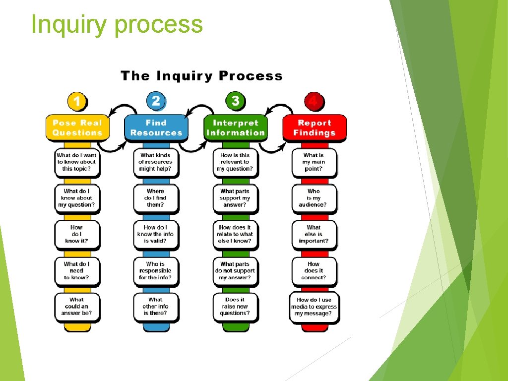 Geography Introduction Ms Sharpe Grade 8 What Is